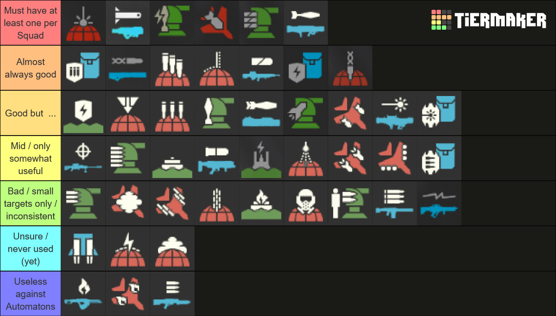Helldivers 2 Stratagem Tier List (Community Rankings) - TierMaker Helldivers 2 Stratagem Tier List (Community Rankings) - TierMaker