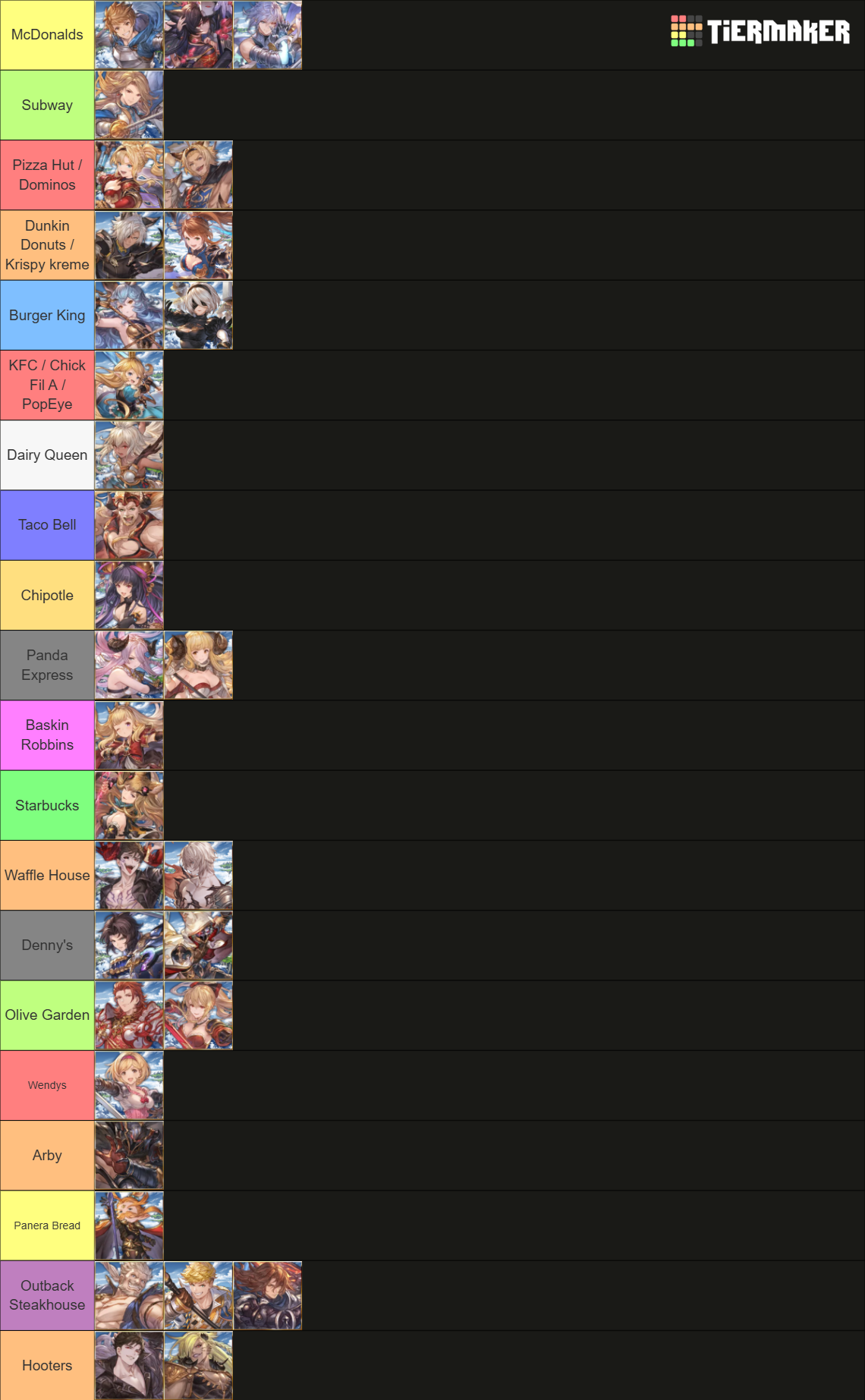 GBVS: Rising (Version 2.0) Tier List (Community Rankings) - TierMaker