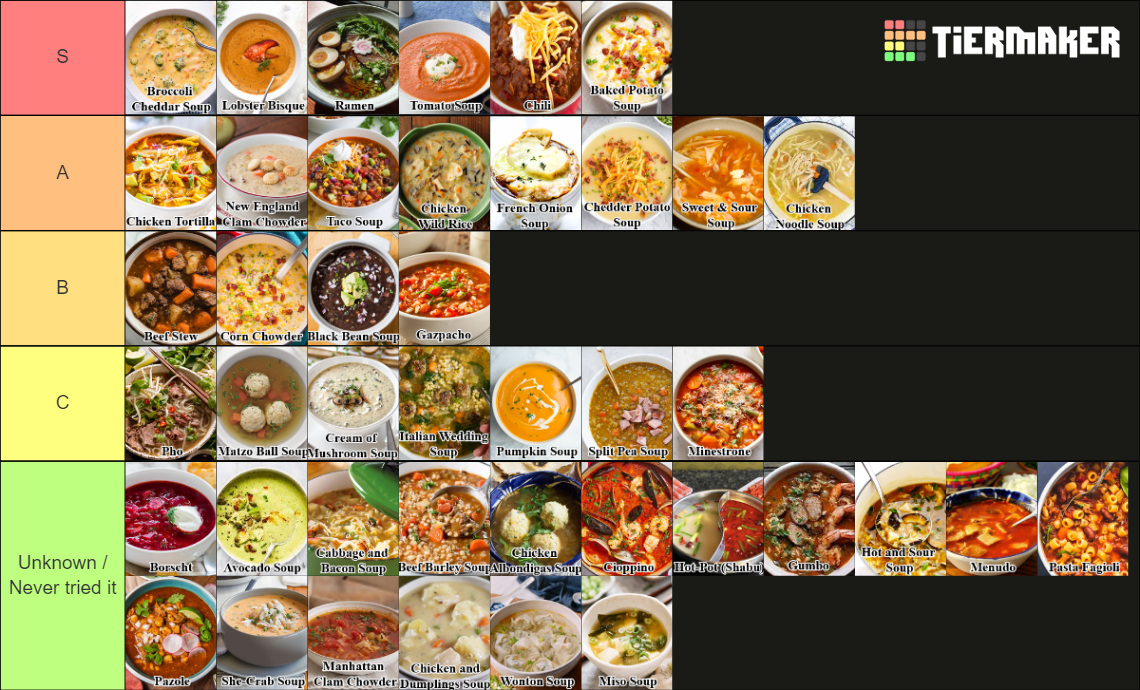 Definitive Soup Tier List Community Rankings TierMaker Definitive Soup Tier List Community Rankings TierMaker