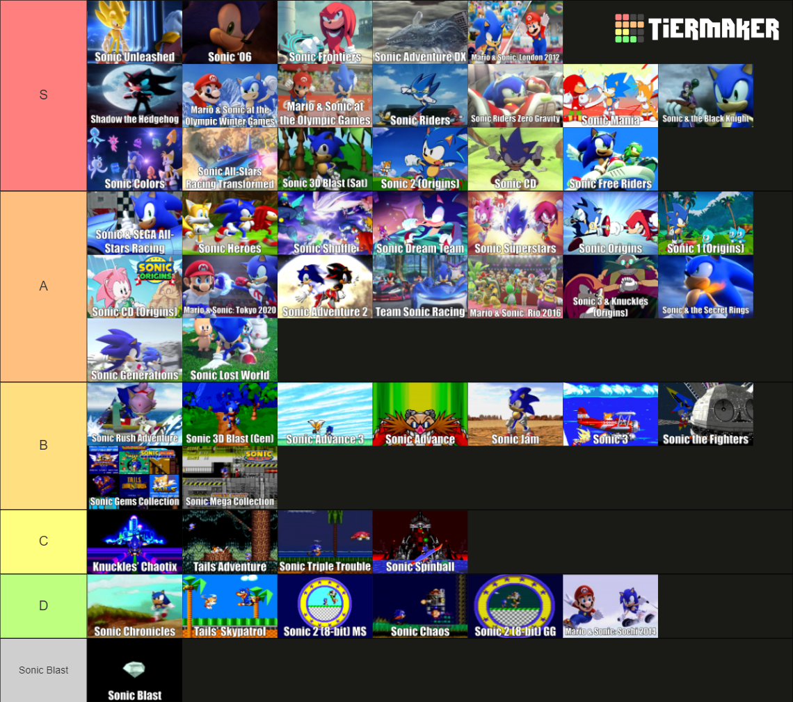All Sonic Game Opening / Intro Cinematics! Tier List (Community ...