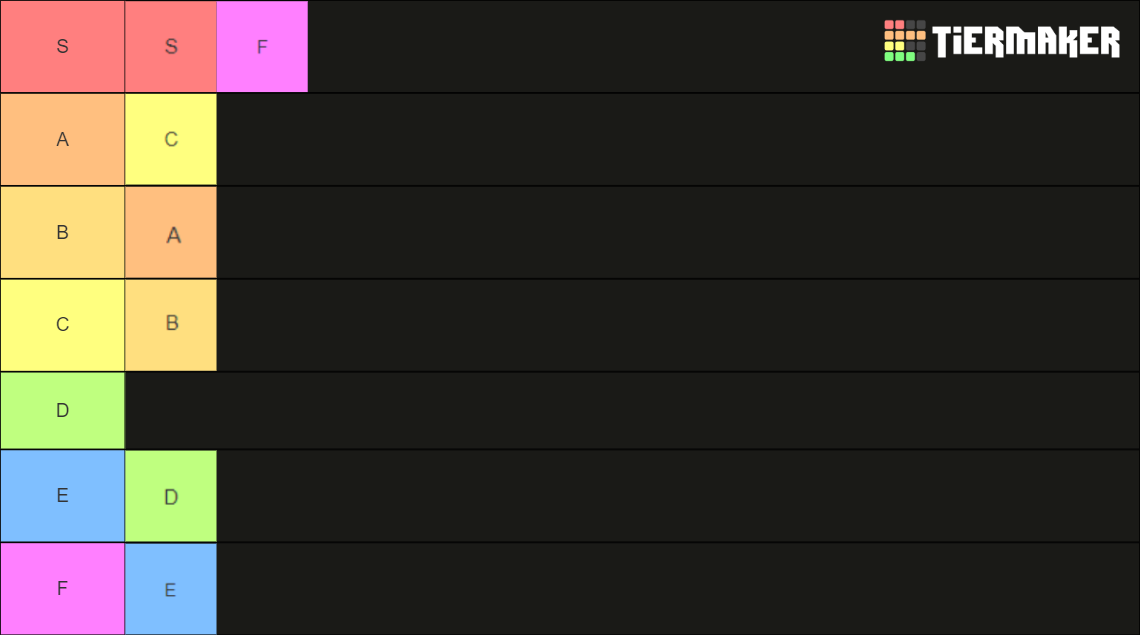 Tier List (Community Rankings) - TierMaker