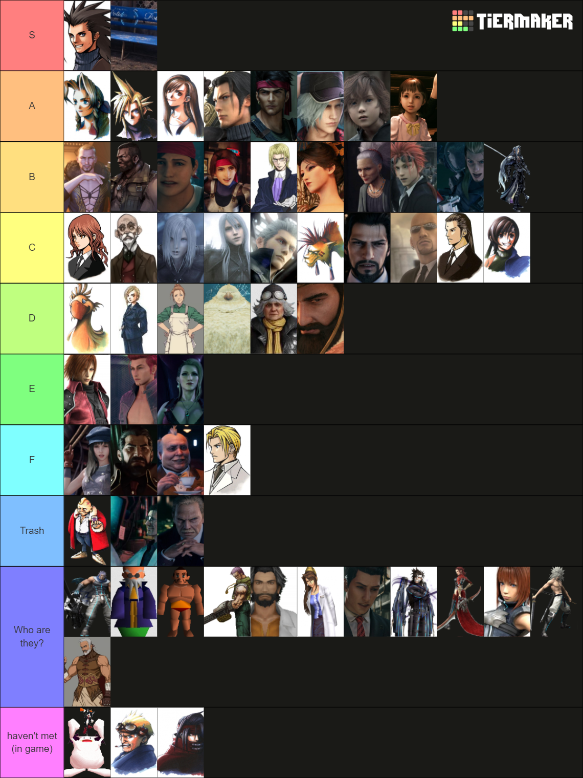 Ultimate Final Fantasy VII Character Tier List (Community Rankings ...