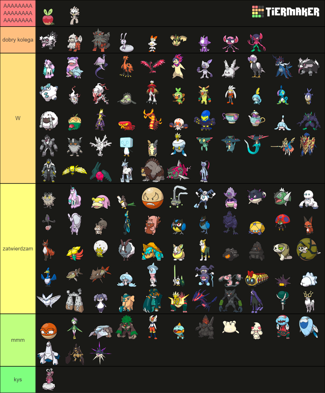 Pokémon Generation 8 (GEN 9 SPRITES!) Maker Tier List (Community ...