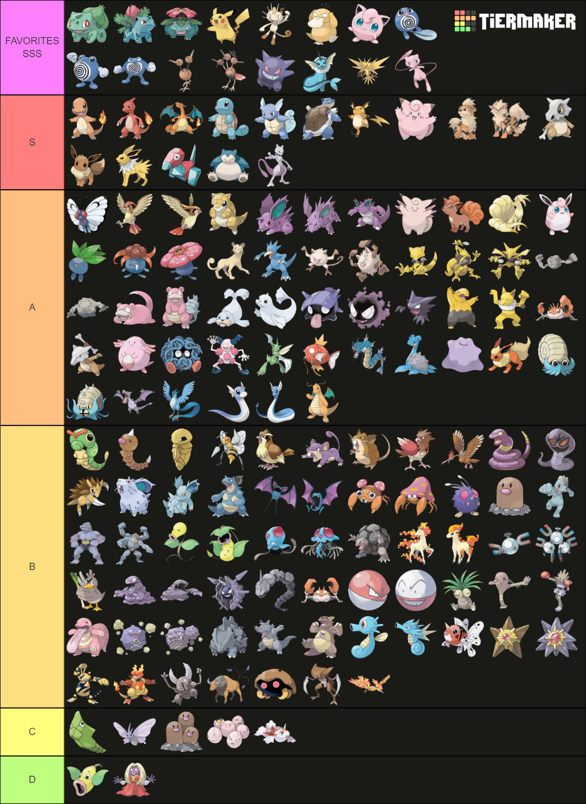 All Generation 1 Pokémon Tier List (Community Rankings) - TierMaker