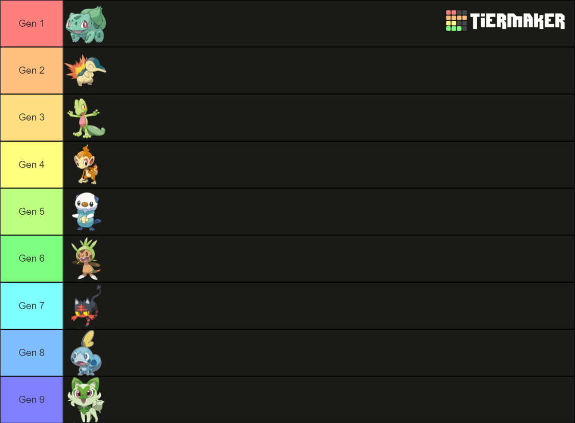 Your first starter pokémon pick for each generation Tier List ...