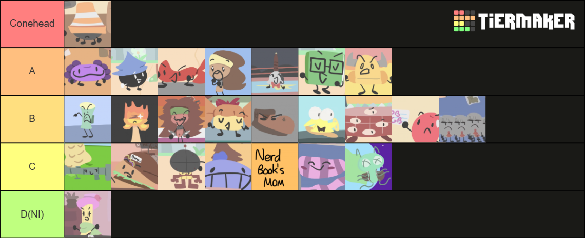 PB & GB All Characters as of Now Tier List (Community Rankings) - TierMaker