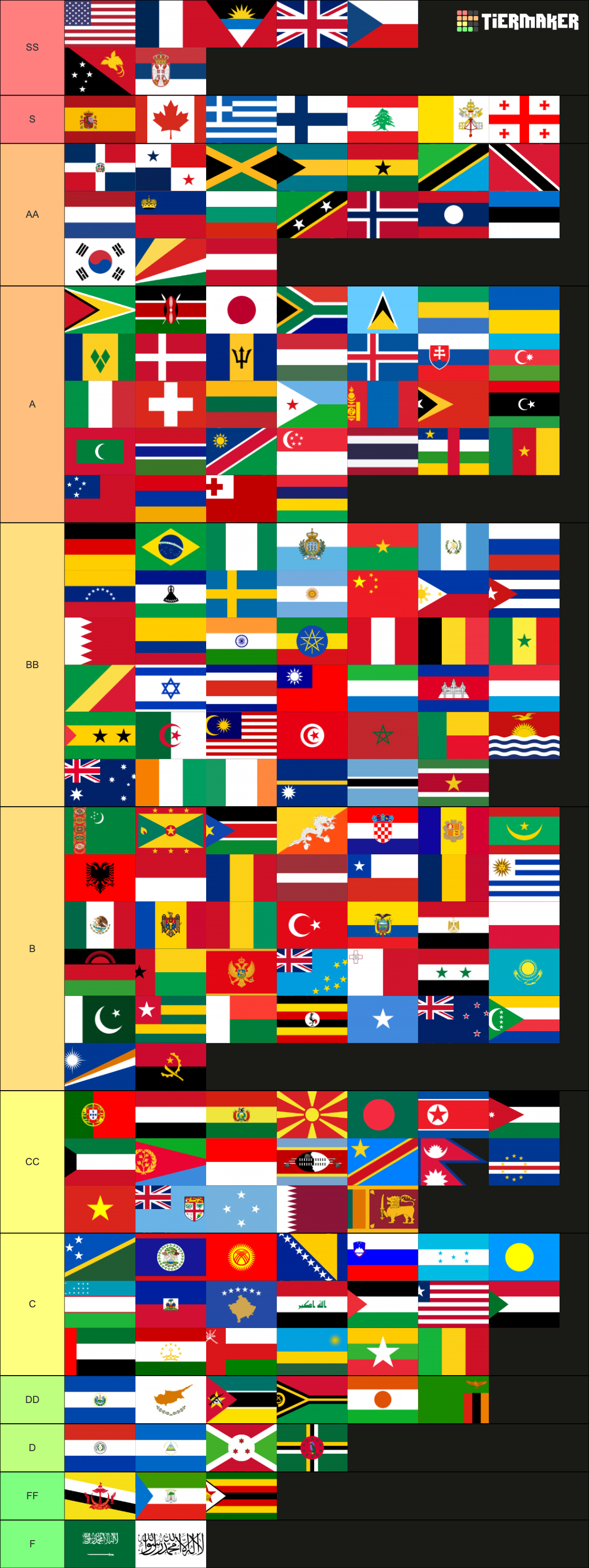 Ultimate flags Tier List (Community Rankings) - TierMaker