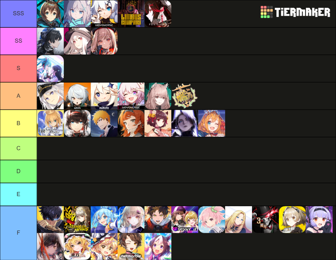 Gacha Games 2023 Edition and Beyond Tier List (Community Rankings ...