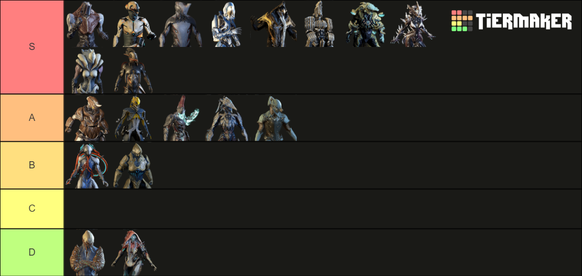 Recent Warframe Tier Lists - TierMaker