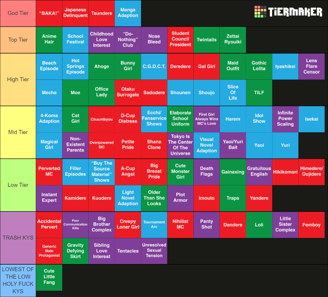 Common Anime Tropes Tier List (Community Rankings) - TierMaker