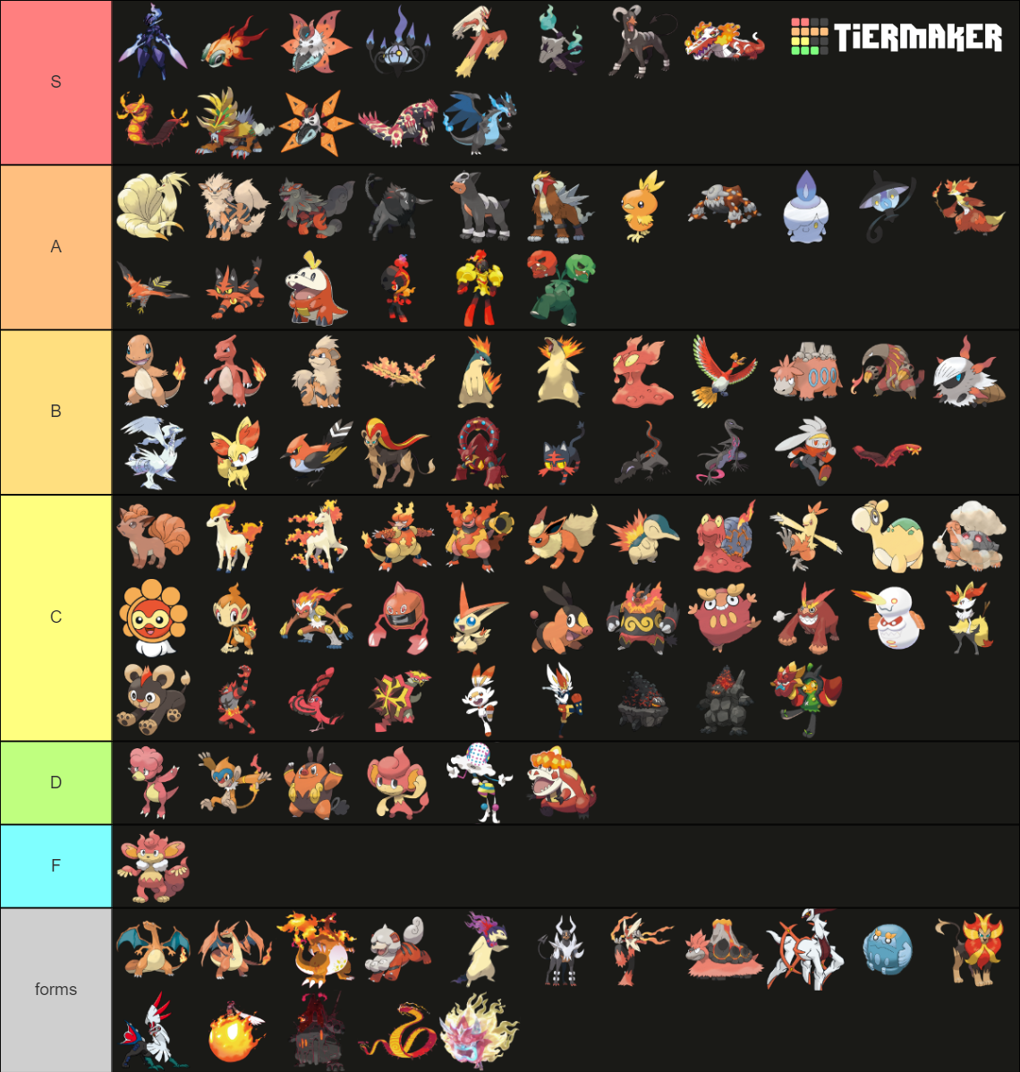 All Fire-Type Pokémon and their Forms 2024 (+ SV DLC) Tier List ...