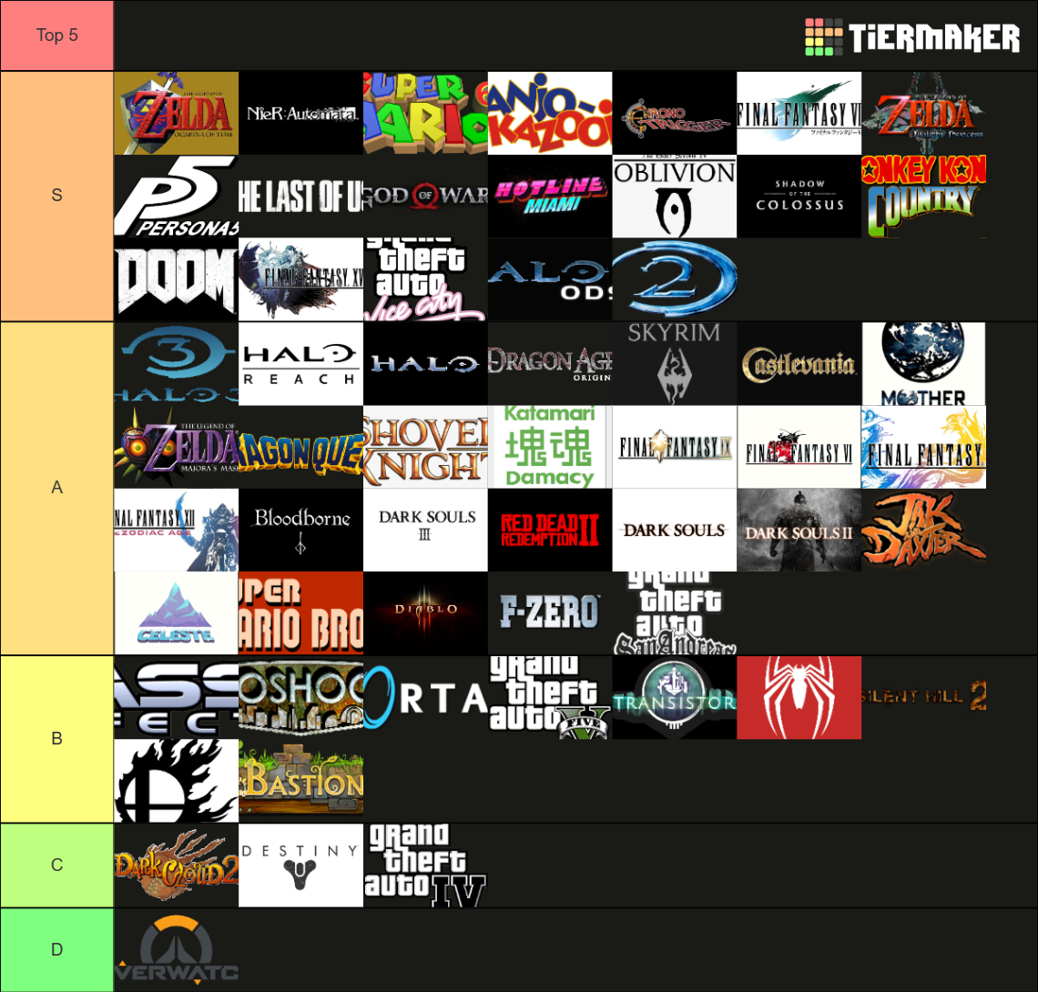 Best Video Game Soundtracks Tier List (Community Rankings) - TierMaker