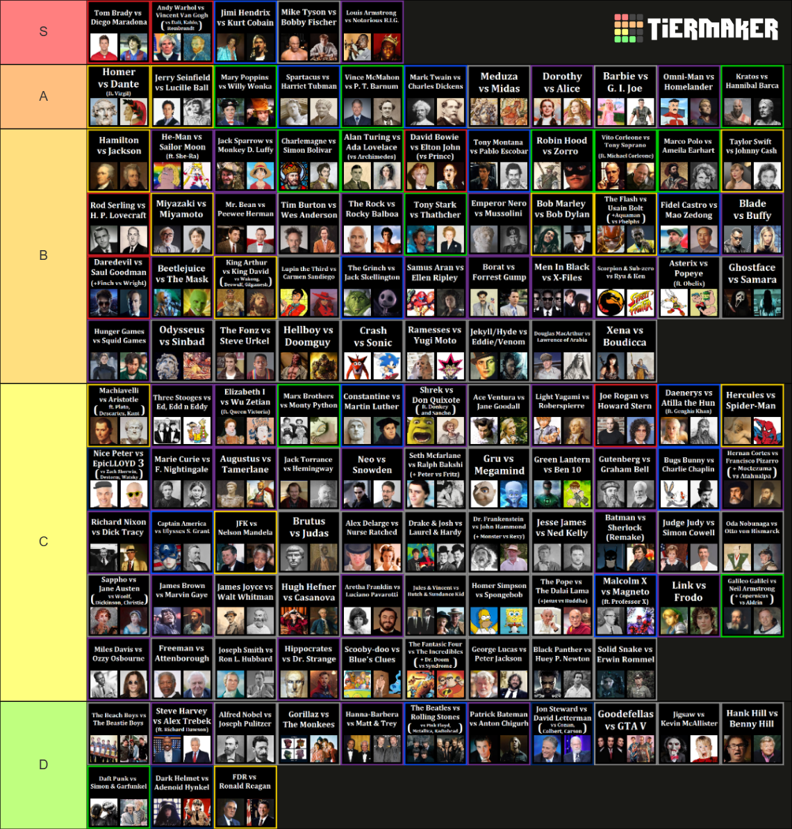ERB Community Discord Suggestion List Tier List (Community Rankings ...