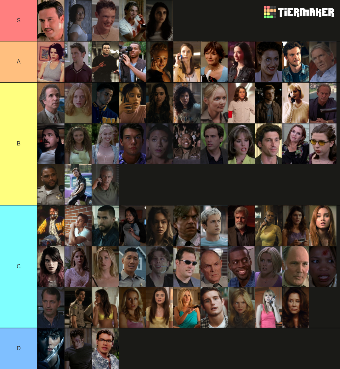 Scream Characters (1-6) Tier List (Community Rankings) - TierMaker