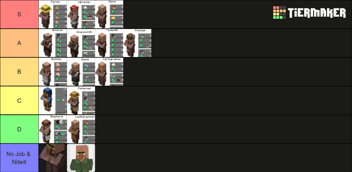 Minecraft villager jobs Tier List (Community Rankings) - TierMaker