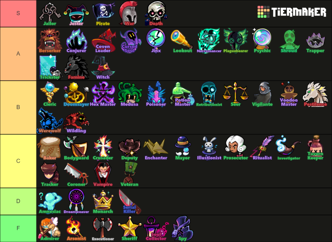 Town of Salem 2 (ToS 2) - Role (w/ Names) Tier List (Community Rankings ...