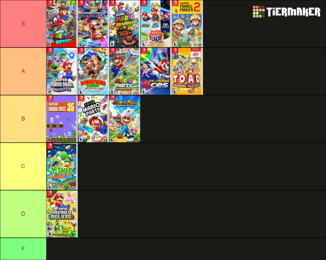 Nintendo Switch Mario Games Ranked Tier List (Community Rankings ...