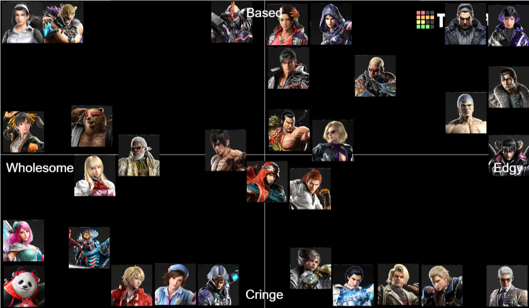New Alignment Charts - TierMaker