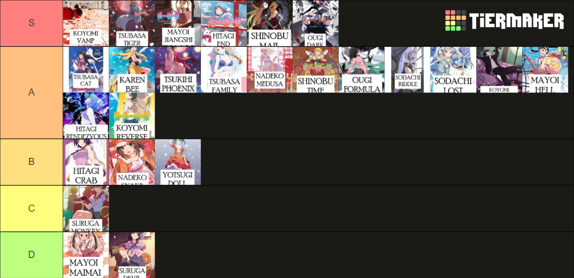 of Monogatari arcs (including light novels) Tier List (Community ...