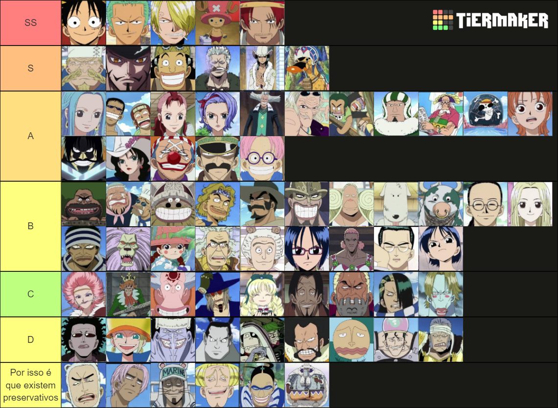 One piece Tier List (Community Rankings) - TierMaker