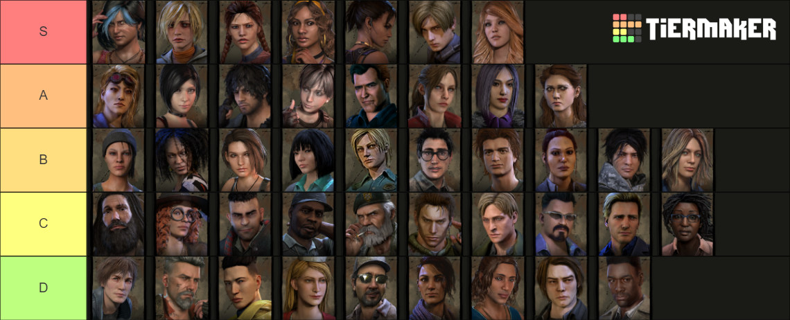 Dead by Daylight all Survivors(Including Thalita, Renato) Tier List (Community Rankings) - TierMaker