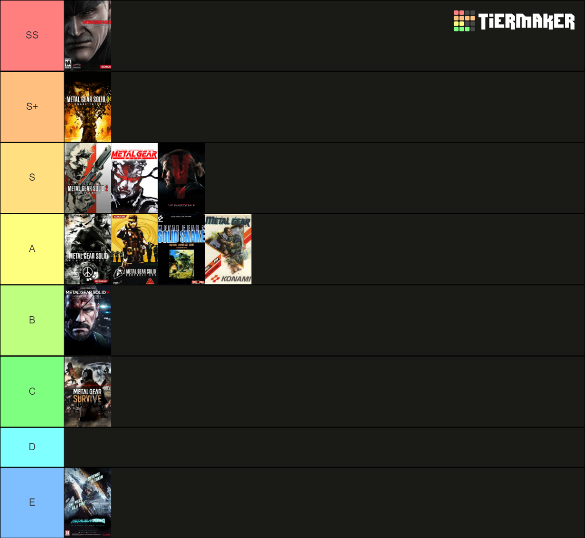 Metal Gear Games (Mainline) Tier List (Community Rankings) - TierMaker