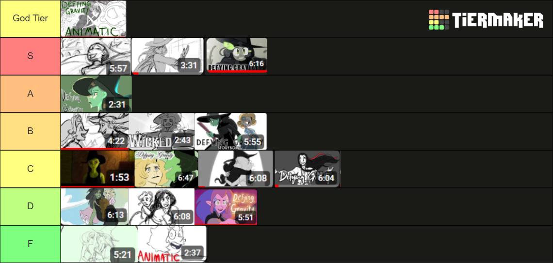 Wicked Defying Gravity Animatics Tier List (Community Rankings) - TierMaker