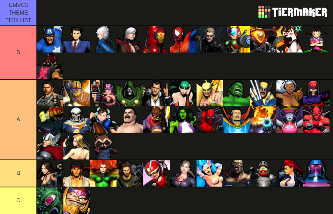 Ultimate Marvel vs Capcom 3 Characters Tier List (Community Rankings ...