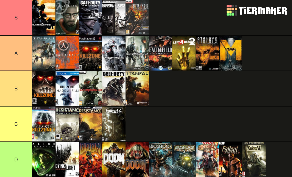 FPS Games (Updated) Tier List (Community Rankings) - TierMaker
