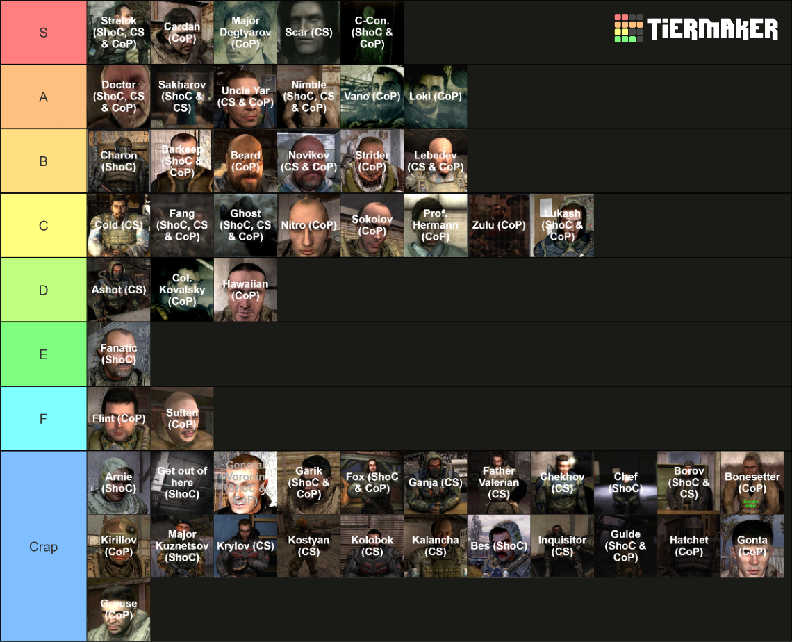 S.T.A.L.K.E.R. Characters Tier List (Community Rankings) - TierMaker