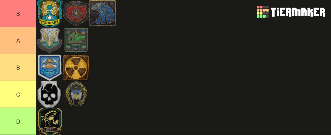 Stalker Factions Tier List (Community Rankings) - TierMaker