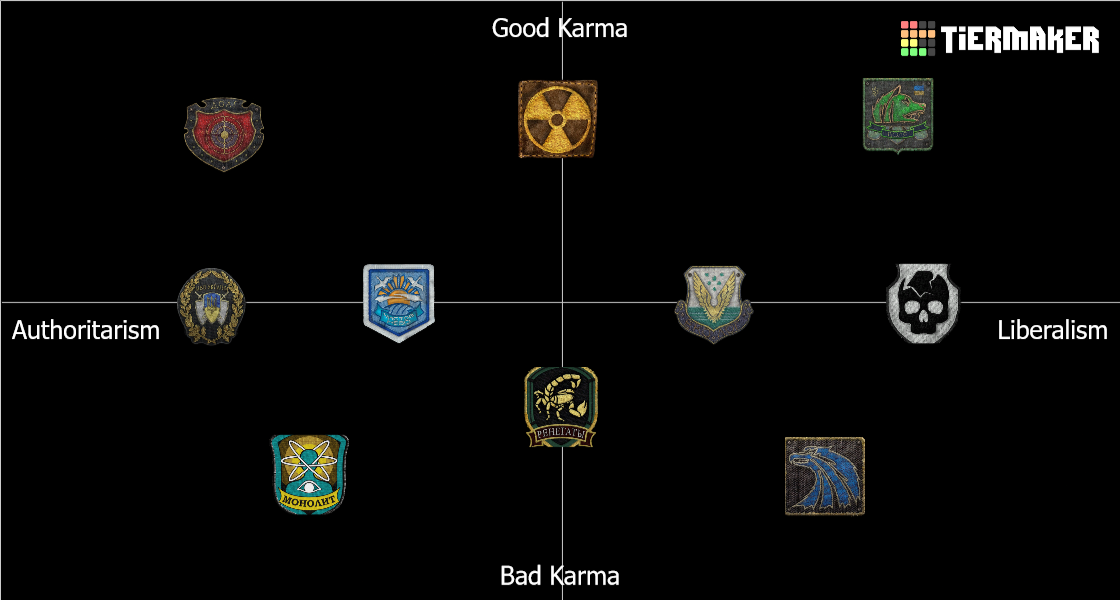 Stalker Factions Tier List (Community Rankings) - TierMaker