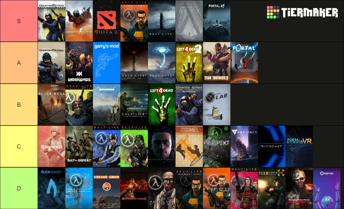 Valve Games (Plus Bonus) Tier List (Community Rankings) - TierMaker
