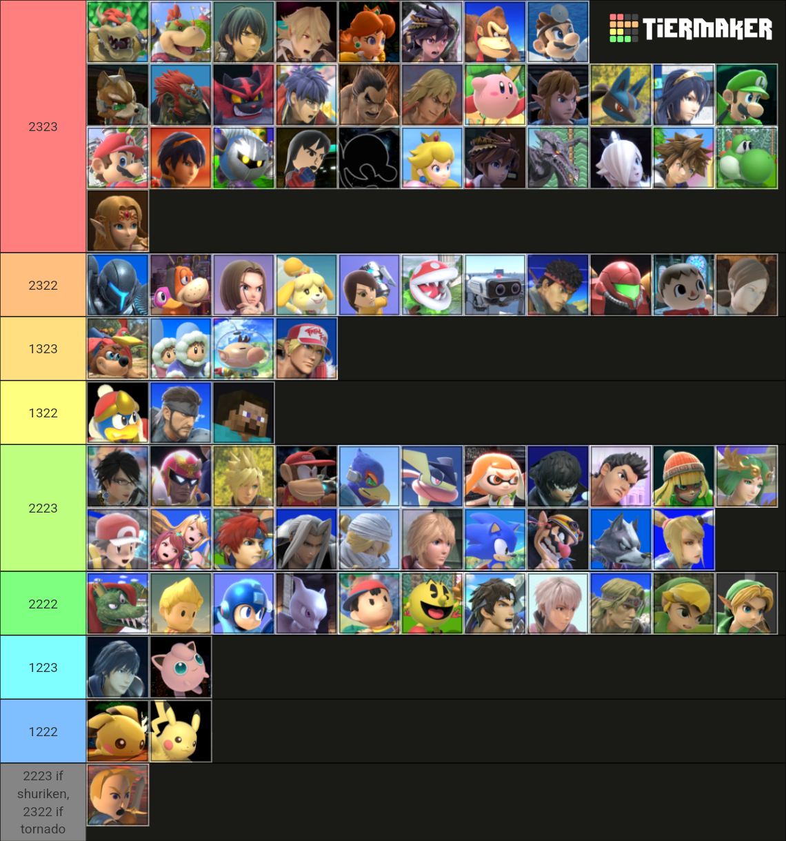 Recent Super Smash Bros. Ultimate Tier Lists - TierMaker