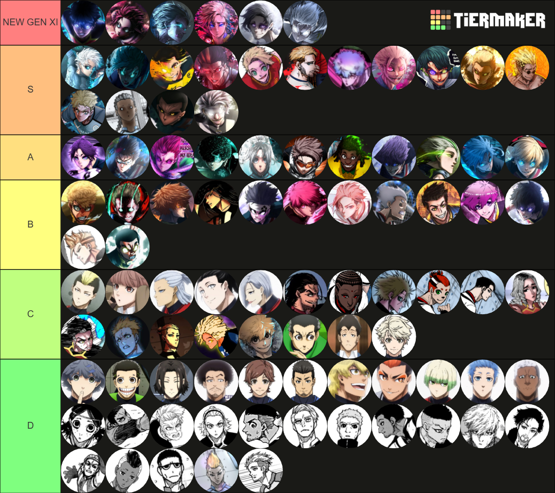 All Blue Lock Players (Chapter 293+) Tier List (Community Rankings ...
