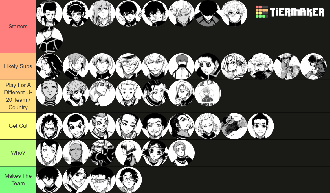 Blue Lock Neo Egoist League Players (Blue Lock Only) Tier List ...