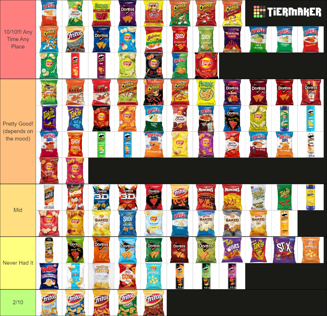 CHIPS!!! Over 100 Different Types of Chips!!! Tier List (Community ...
