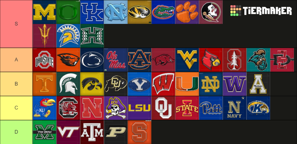 ESPN college football LOGOS Tier List (Community Rankings) - TierMaker