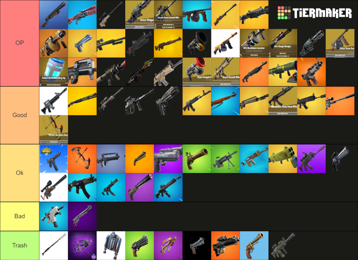 Fortnite guns Tier List (Community Rankings) - TierMaker