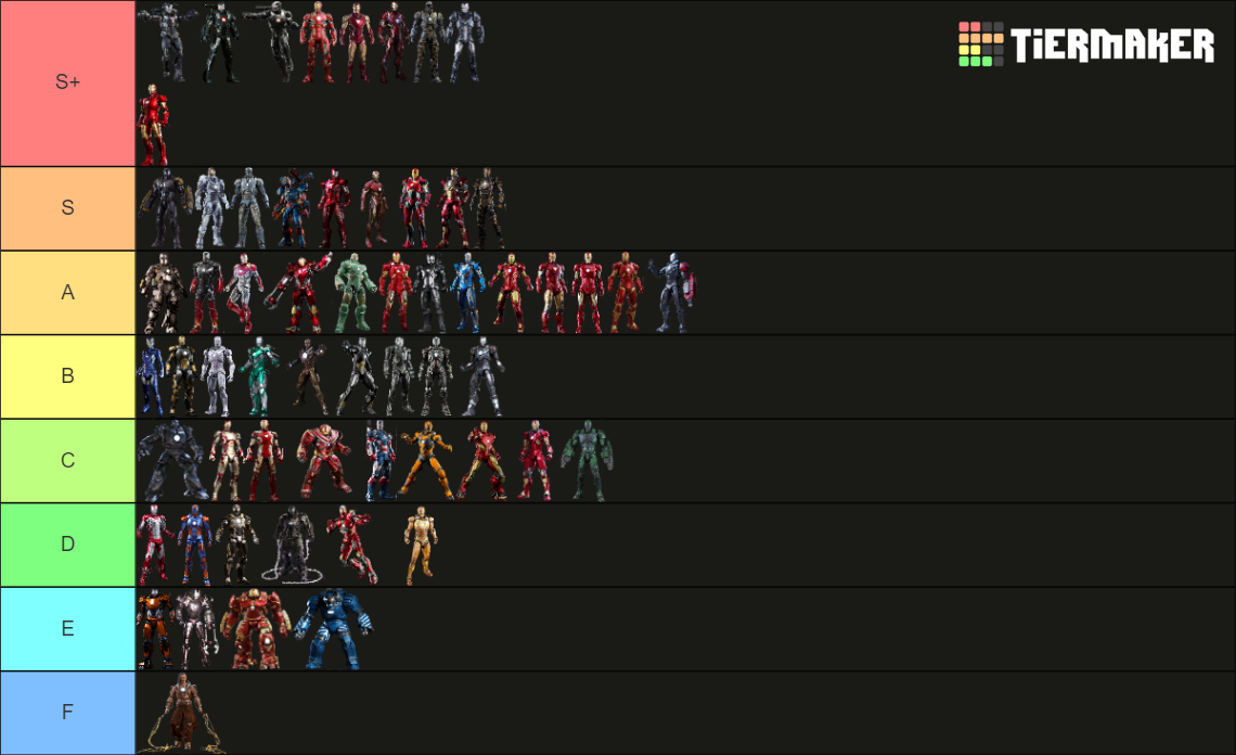 MCU Iron Man Armors Tier List (Community Rankings) - TierMaker