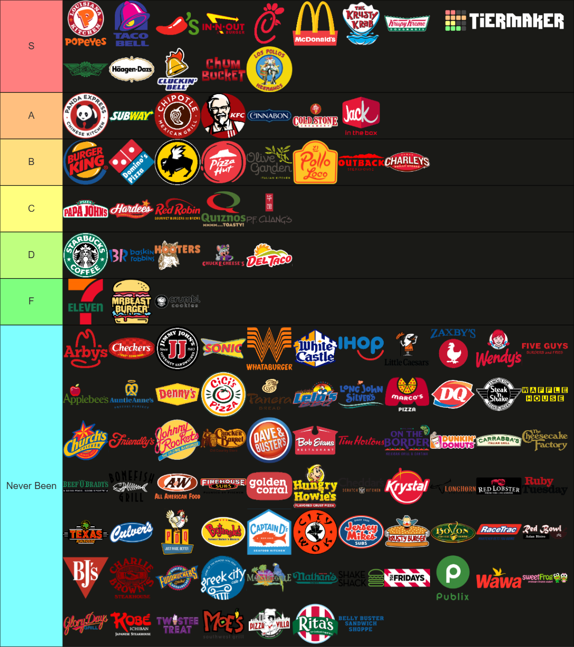 (100+) The Ultimate Fast Food Restaurant Tier List (Community Rankings ...