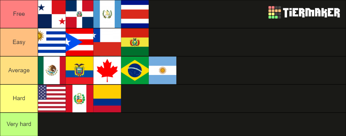 North and South American countries in Geoguessr (Sep 2023) Tier List ...