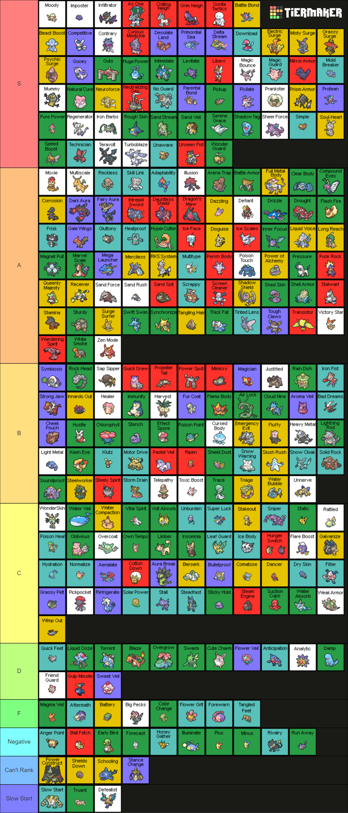 All Pokémon Abilities Tier List (Community Rankings) - TierMaker