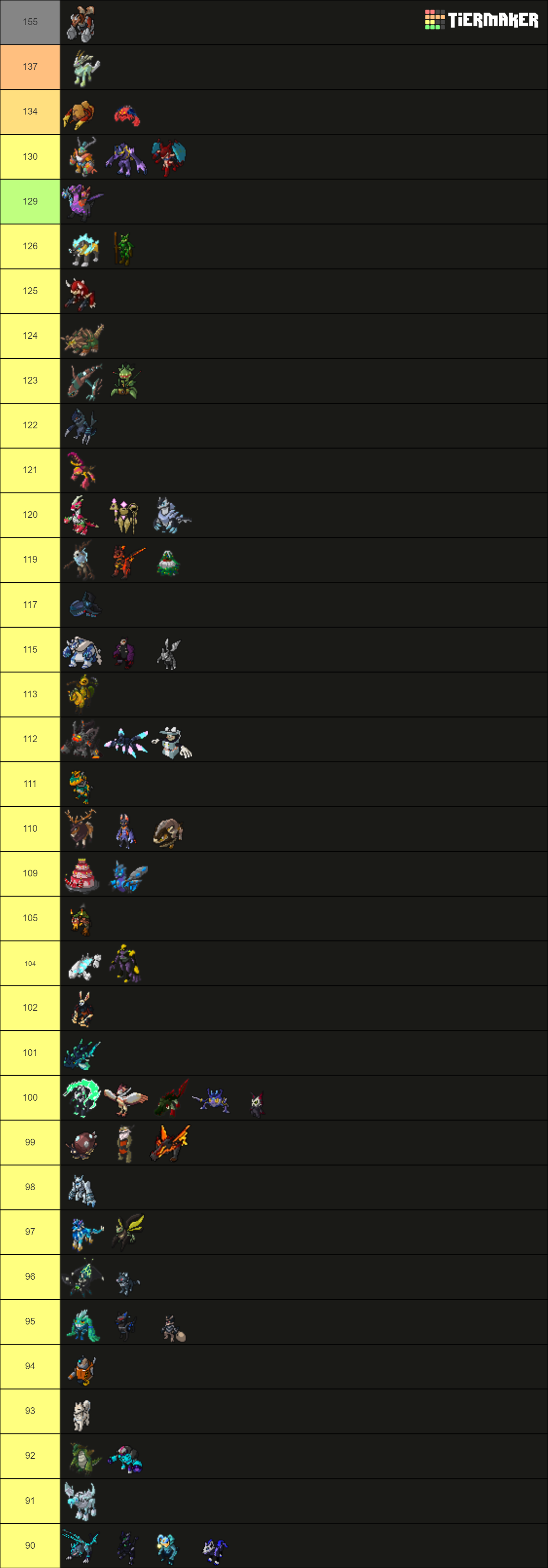 Loomian Legacy PvP Tier List (Community Rankings) - TierMaker