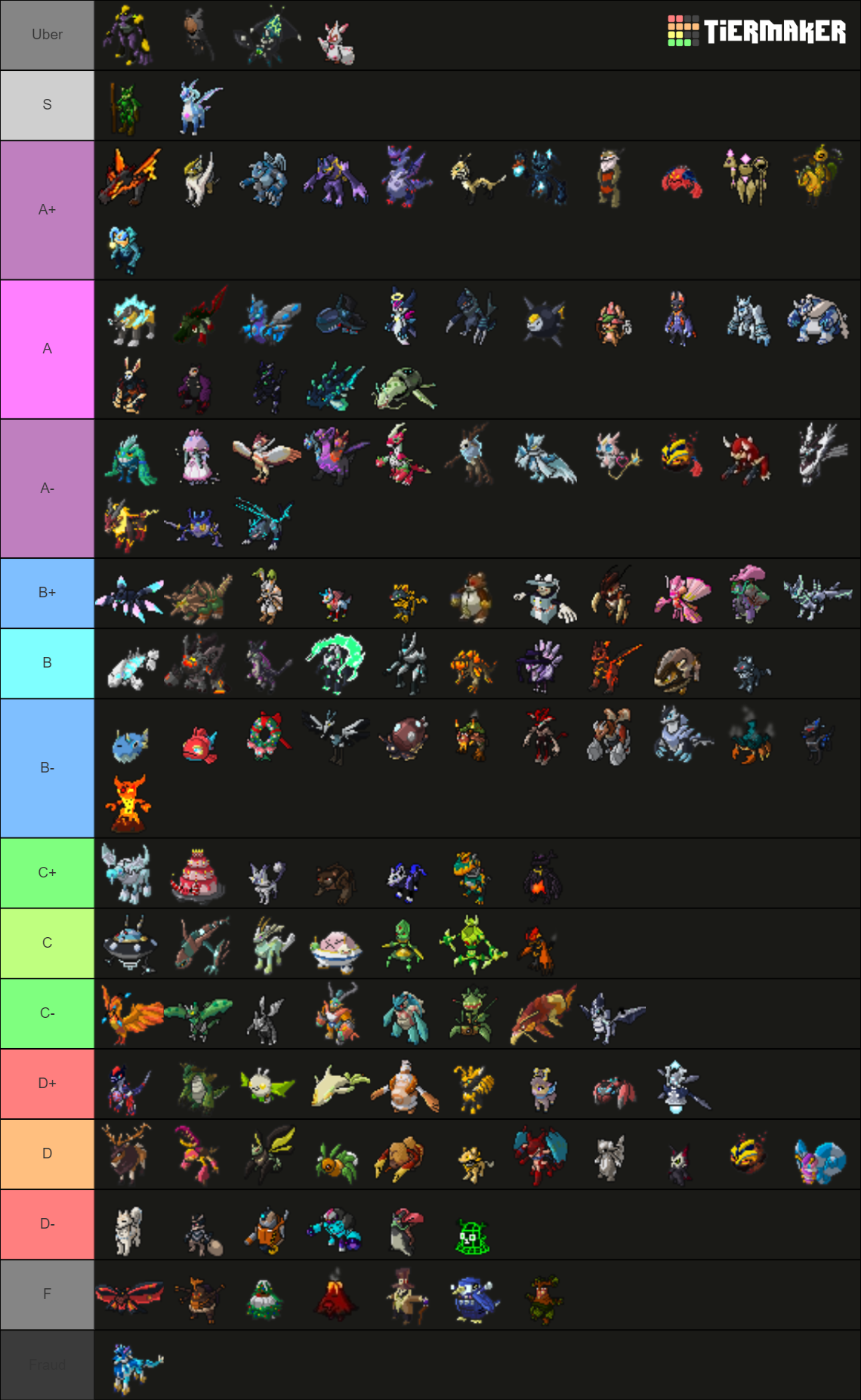 Loomian Legacy PvP Tier List (Community Rankings) - TierMaker