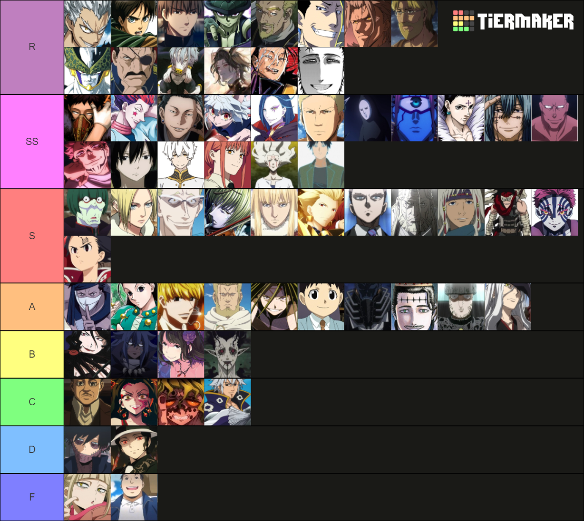 Anime Antagonist Tier List (Community Rankings) - TierMaker