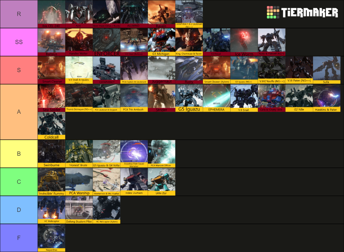 Armored Core 6 All Bosses Tier List (Community Rankings) - TierMaker