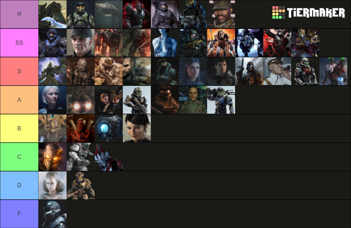 Halo Character Rankings Tier List (Community Rankings) - TierMaker