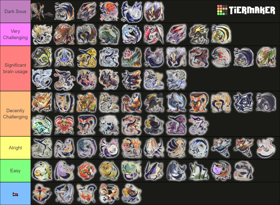 Monster Hunter Rise+Sunbreak Large Monster Tier List (Community ...