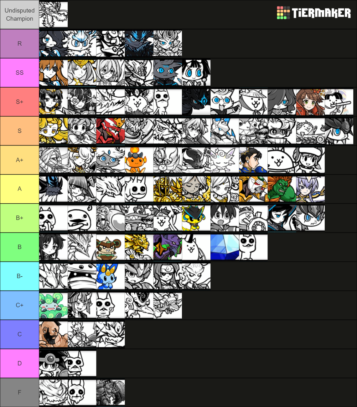 The Battle Cats - Uber Super Rare (13.3 Updated) Tier List (Community ...